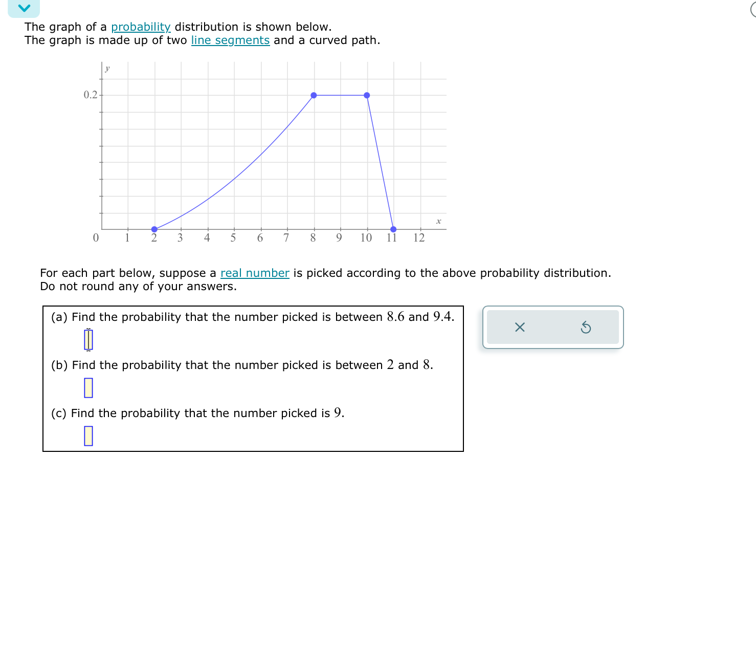 Solved The graph of a probability distribution is shown | Chegg.com