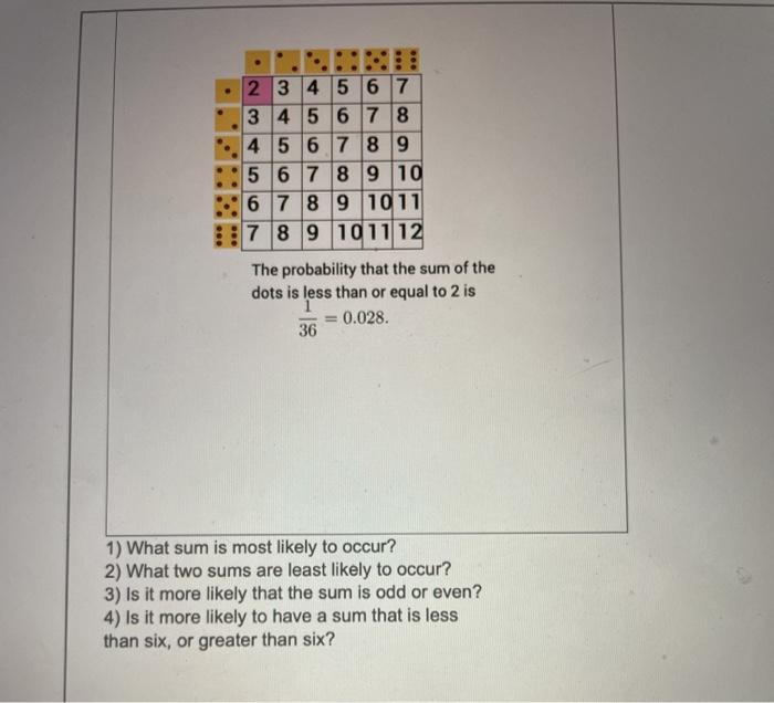 Solved Probability for a pair of Dice Move the top slider to | Chegg.com
