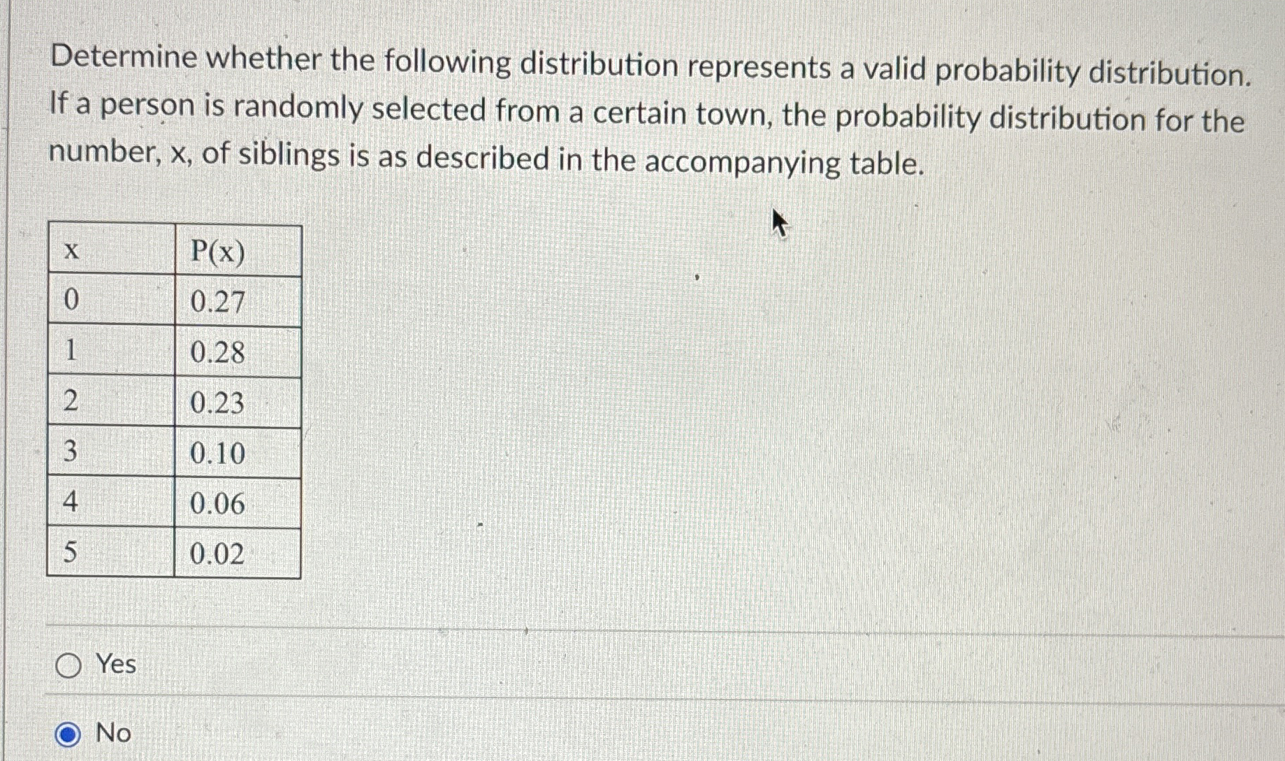 Solved Determine whether the following distribution | Chegg.com