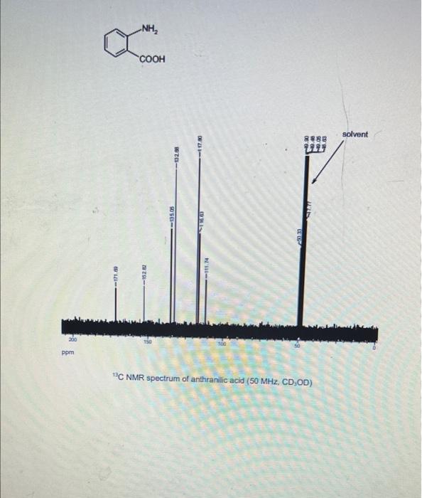 Solved Assign the peaks in the NMR (1H and 13C) for | Chegg.com