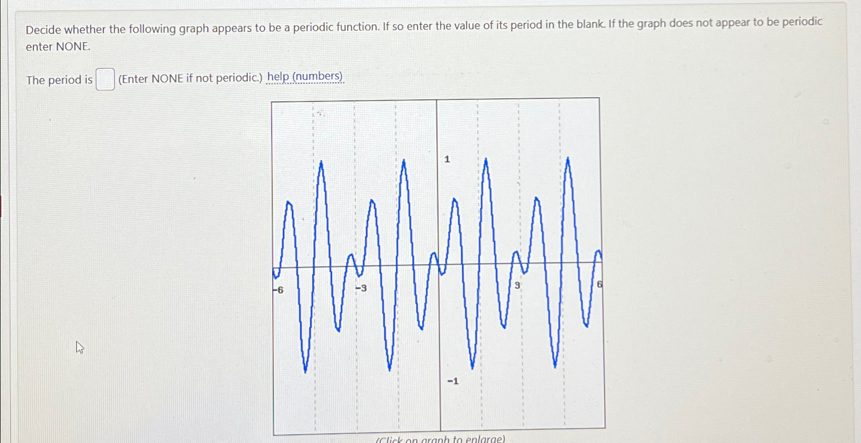Solved Decide whether the following graph appears to be a | Chegg.com
