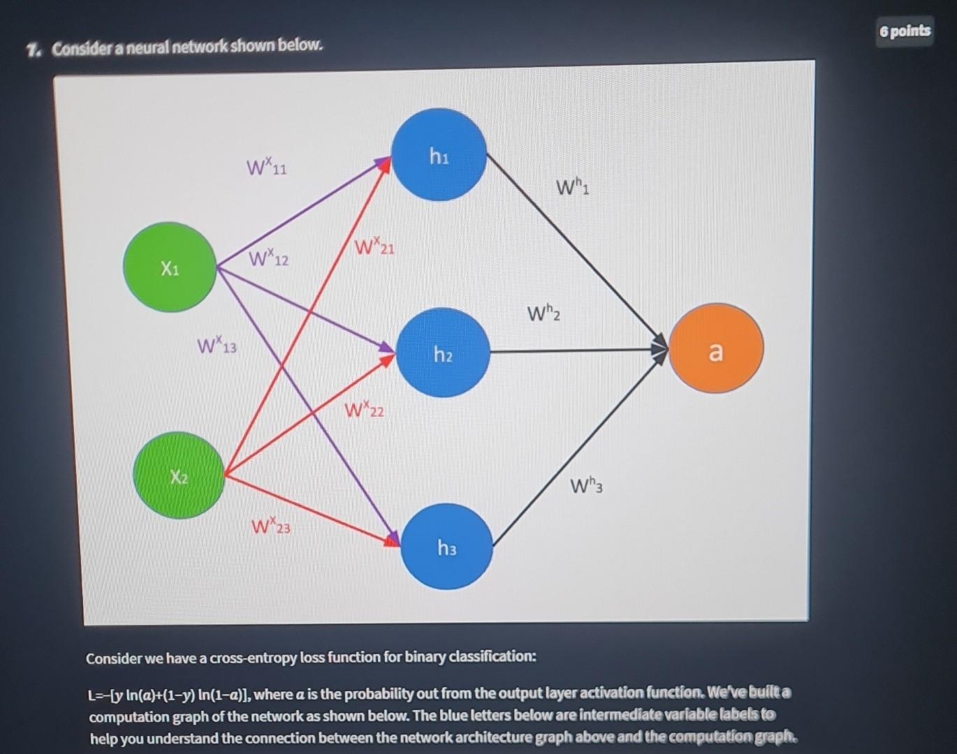 7. Consider a neural network shown below. Consider we | Chegg.com
