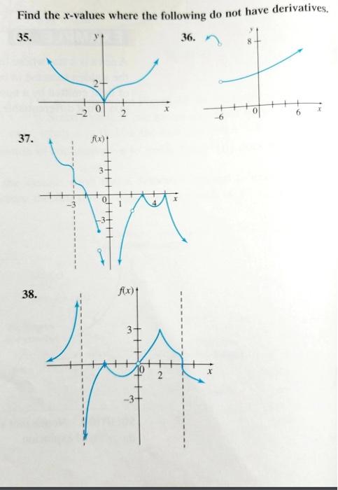 Solved Find the x-values where the following do not have | Chegg.com