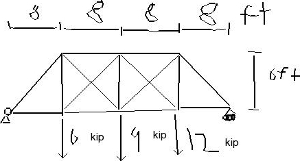 Solved: The Diagonal Members In The Center Panesl Of The T... | Chegg.com