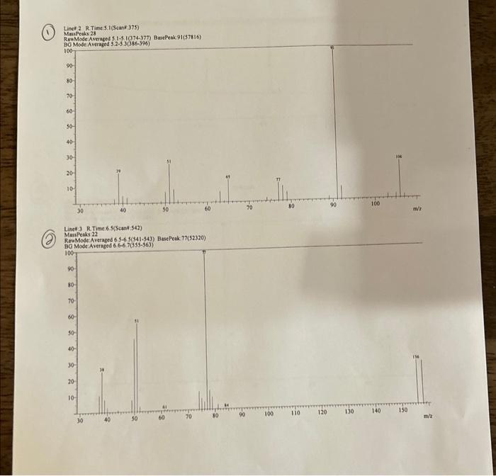 Solved Experimental Procedure: You will receive a handout | Chegg.com