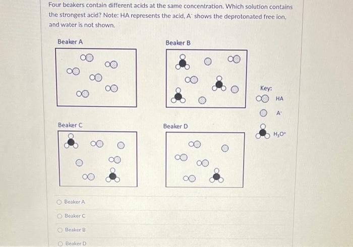Solved Four beakers contain different acids at the same | Chegg.com