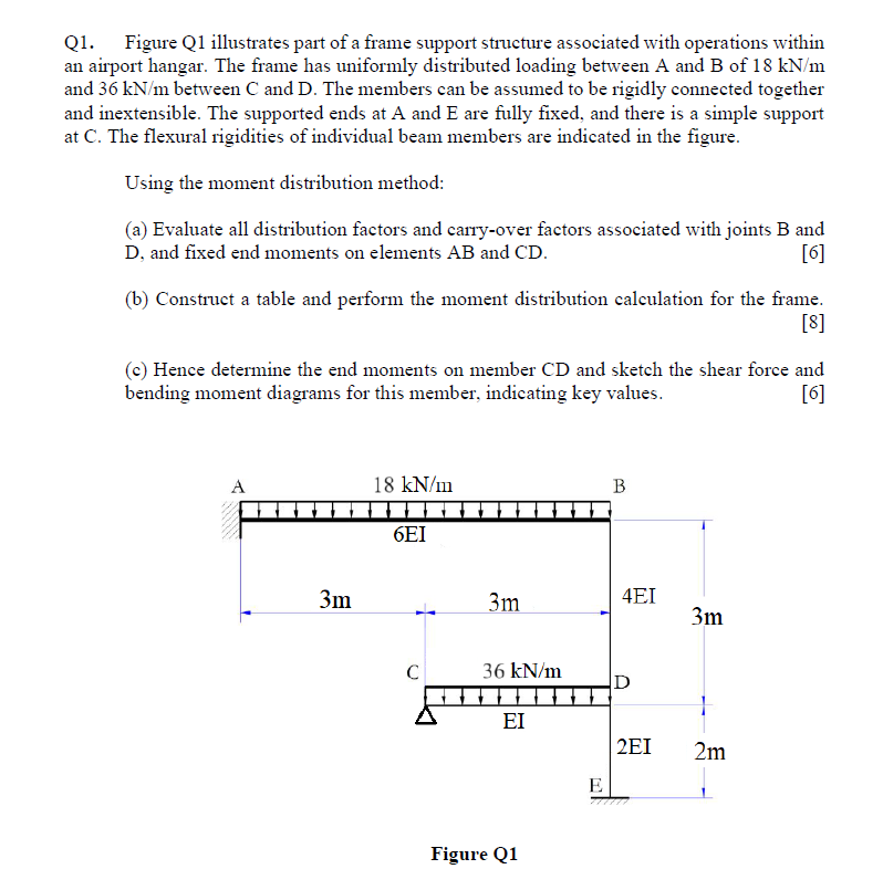 [Solved]: Q1. Figure Q1 illustrates part of a frame suppor