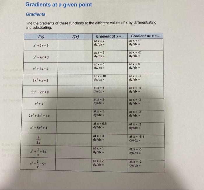 Solved Gradients at a given point Gradients Find the | Chegg.com