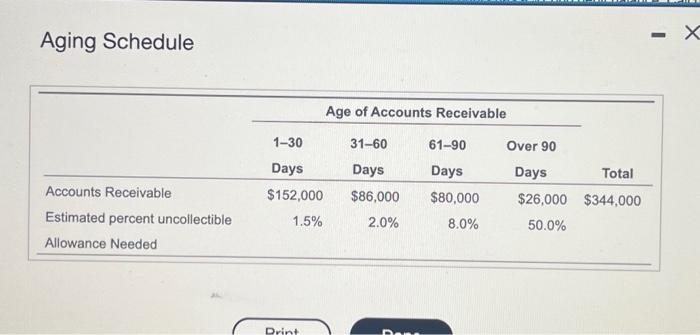 Solved Aging ScheduleAt December 31,2023 , the Accounts | Chegg.com