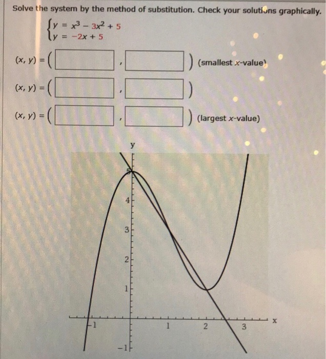Solved Solve the system by the method of substitution. Check | Chegg.com