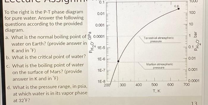Solved To the right is the P-T phase diagram for pure water. | Chegg.com