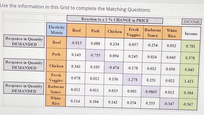 Use the information in this Grid to complete the | Chegg.com