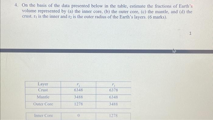 Solved 4. On the basis of the data presented below in the | Chegg.com