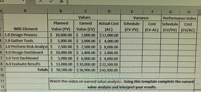Solved orice E F G H I Values Variance Performance Index | Chegg.com