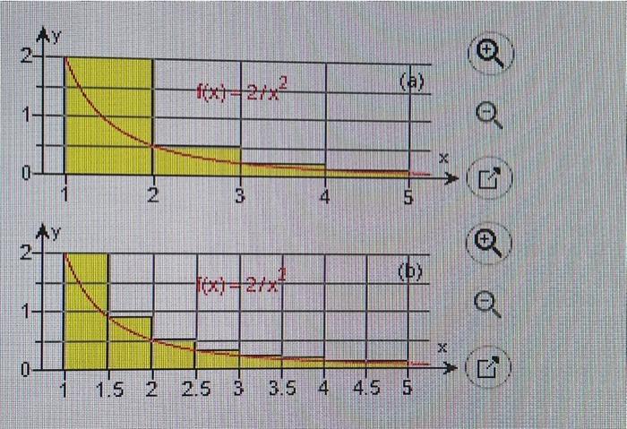 Solved a) Approximate the area under graph (a) of f(x)=2/x2 | Chegg.com