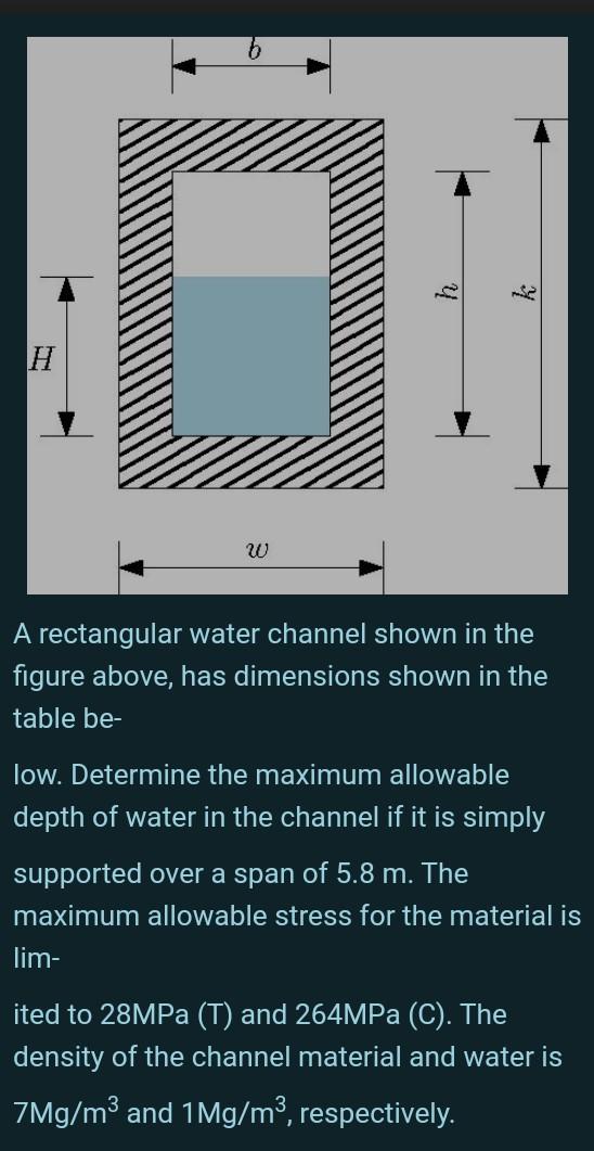 Solved w A rectangular water channel shown in the figure | Chegg.com