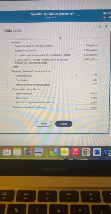 Solved Pequiremonts 1. Compute the Fermenting Department's | Chegg.com