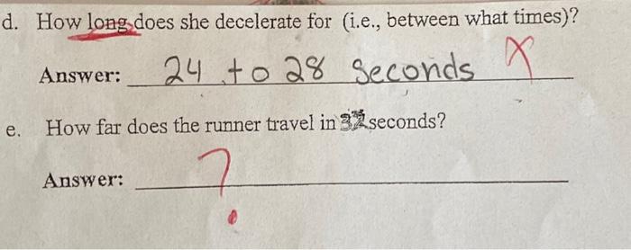 Solved Ihe Graph Shows The Velocity Of A Runner Whose 