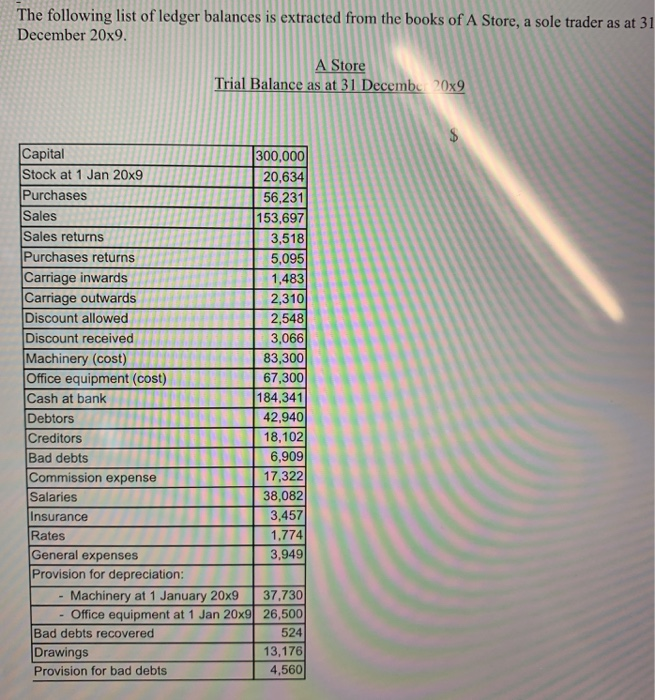 Solved The following list of ledger balances is extracted | Chegg.com