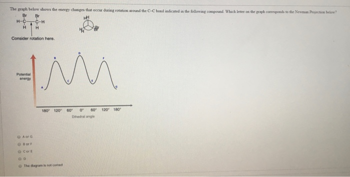Solved The graph below shows the energy changes that occur | Chegg.com