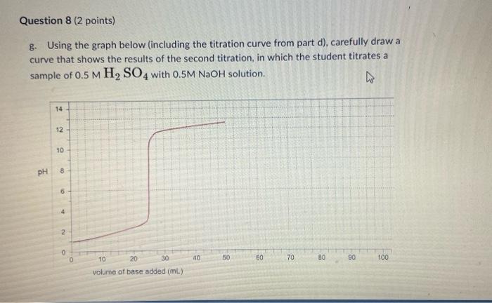 Solved g. Using the graph below (including the titration | Chegg.com