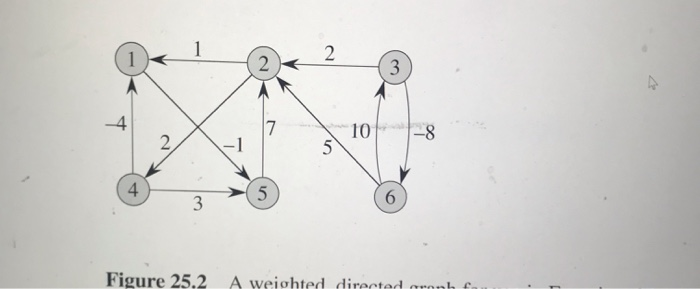 Solved 25.3-1 Use Johnson's algorithm to find the shortest | Chegg.com