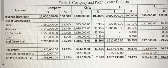 Solved Question 10 (2 points) By applying direct material | Chegg.com
