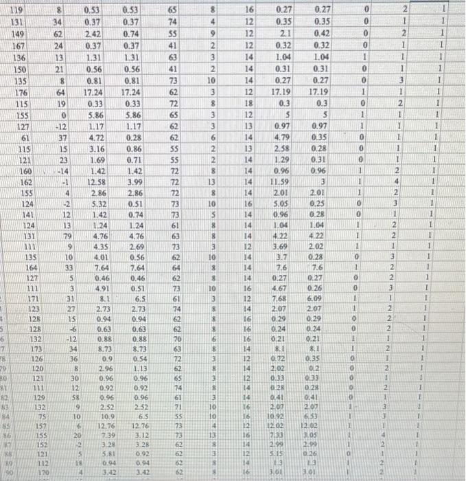 Solved 1 Fit A Simple Linear Regression Equation Between