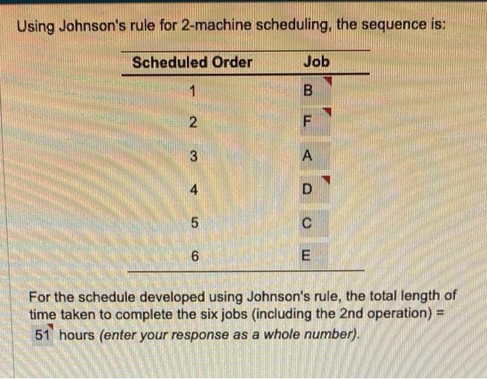 Solved Using Johnson's rule for 2-machine scheduling, the | Chegg.com
