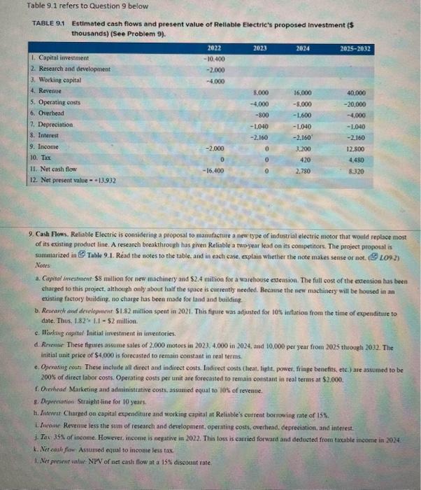Solved 9. Cash Flows. Reliable Electric is considering a | Chegg.com