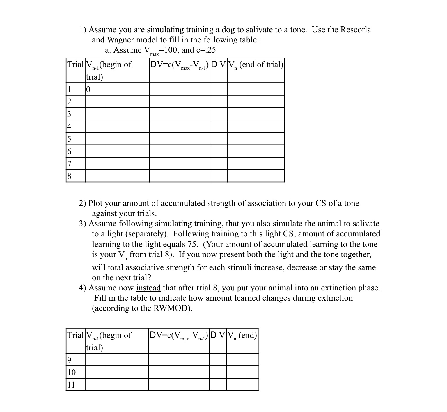 Solved Assume you are simulating training a dog to salivate | Chegg.com