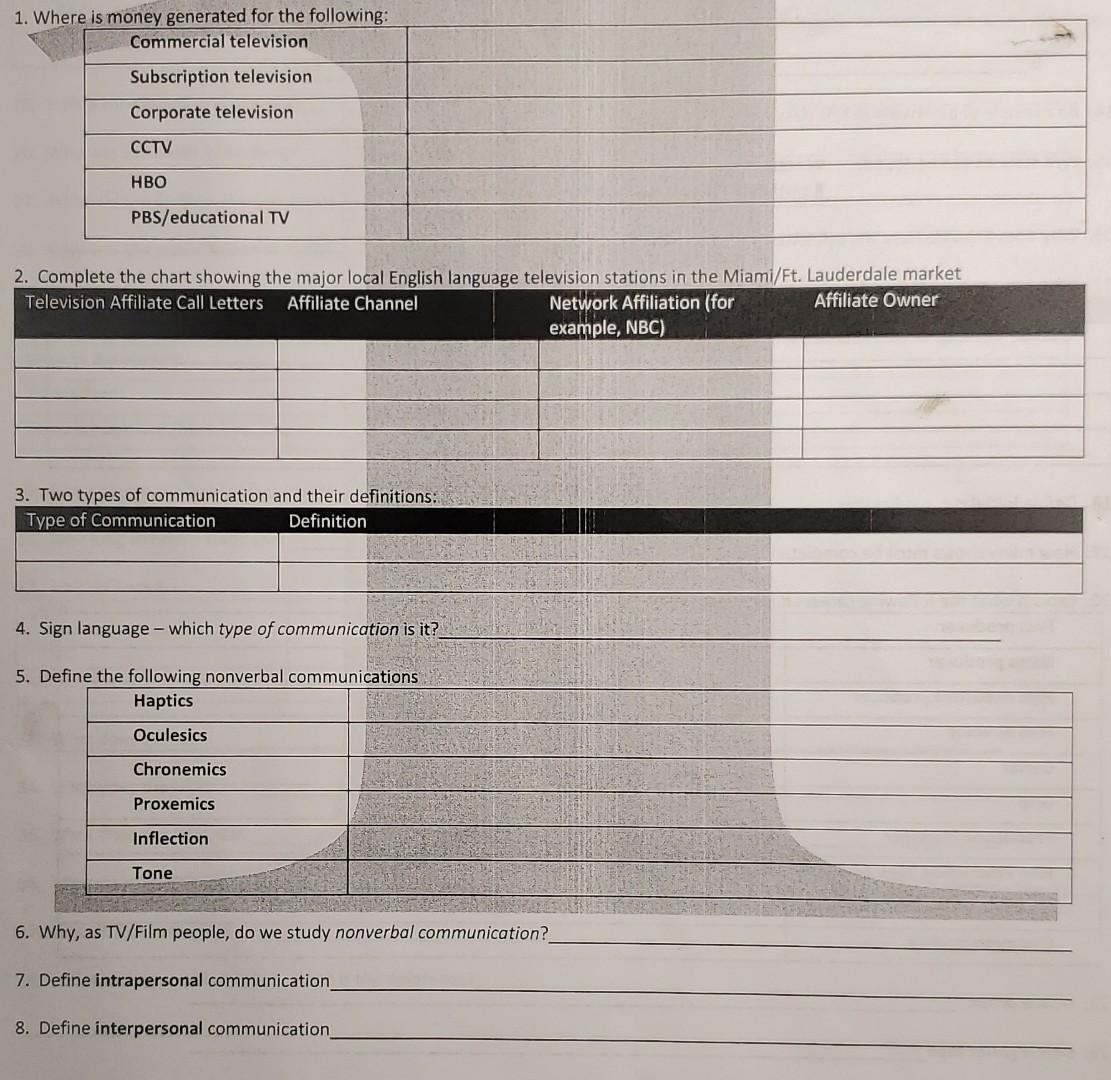 2. Complete the chart showing the major local English | Chegg.com