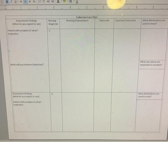 Solved THE W मी P Endocrine Care Plan Nursing interventions | Chegg.com