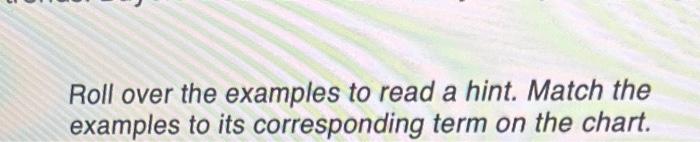 Solved Roll over the examples to read a hint. Match the | Chegg.com