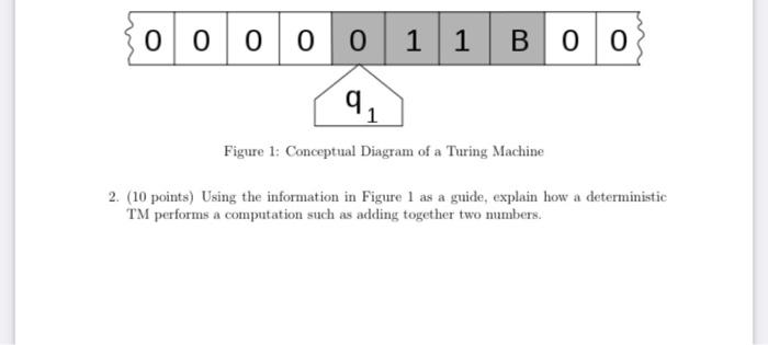 Solved Figure 1: Conceptual Diagram of a Turing Machine 2. | Chegg.com