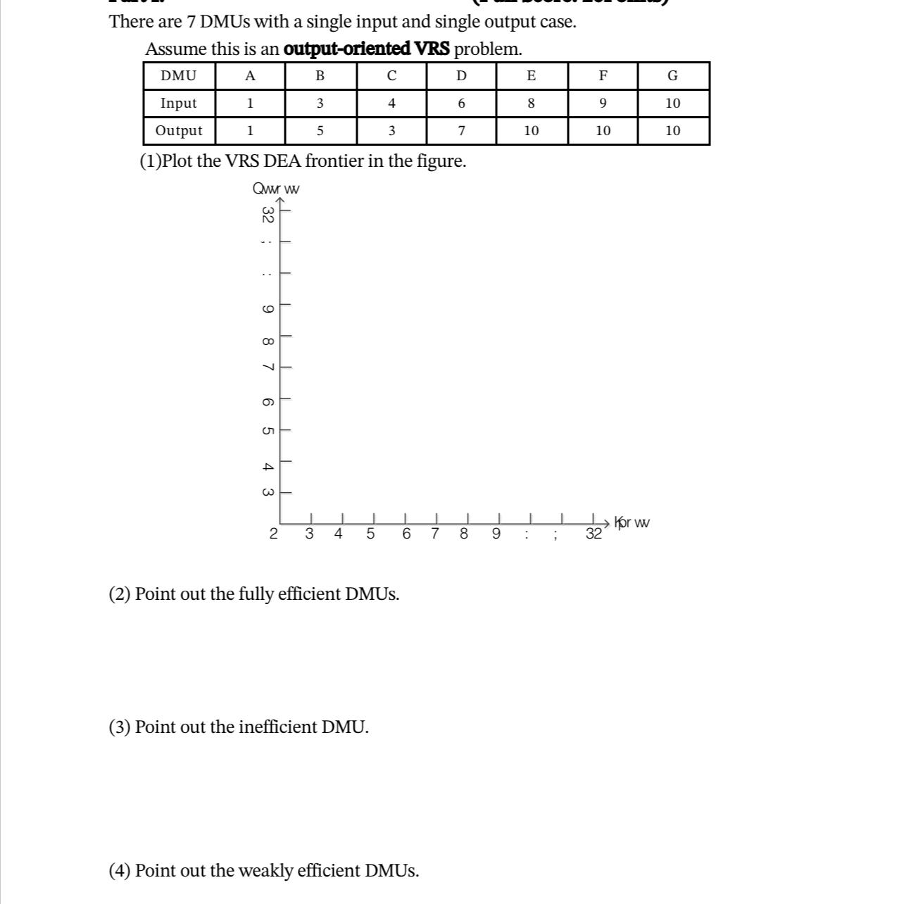 Solved There are 7 ﻿DMUs with a single input and single | Chegg.com