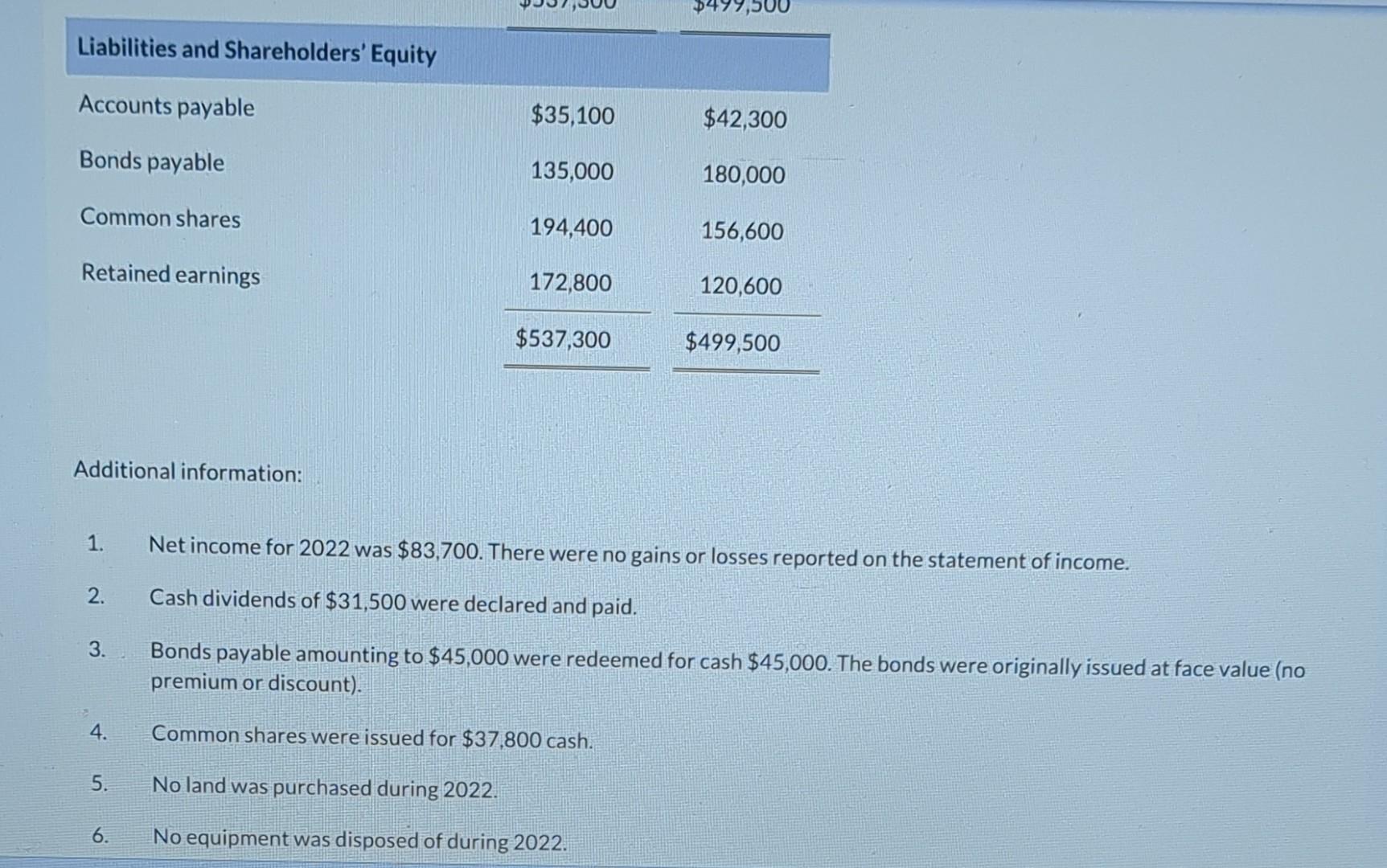Solved Shown below are comparative statements of financial | Chegg.com