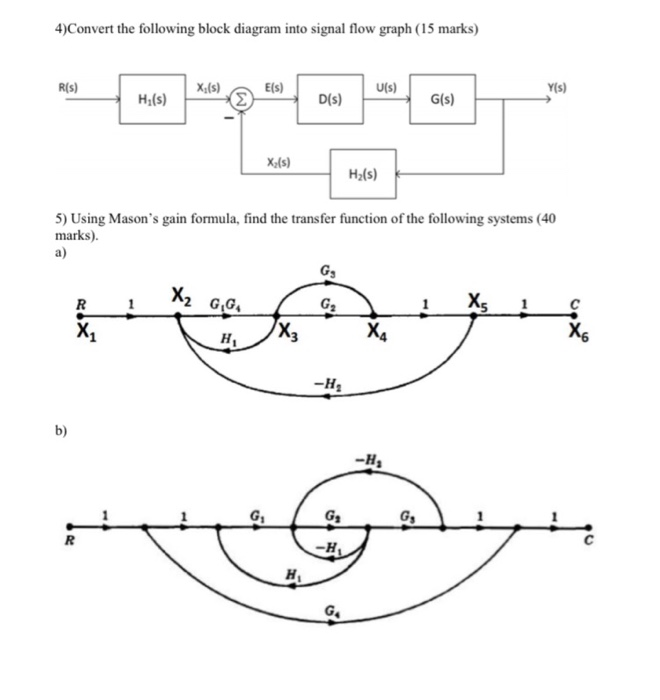 Solved 4)Convert the following block diagram into signal | Chegg.com