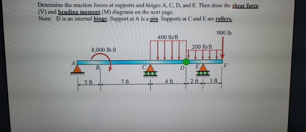 Solved Determine the reaction forces at supports and hinges | Chegg.com