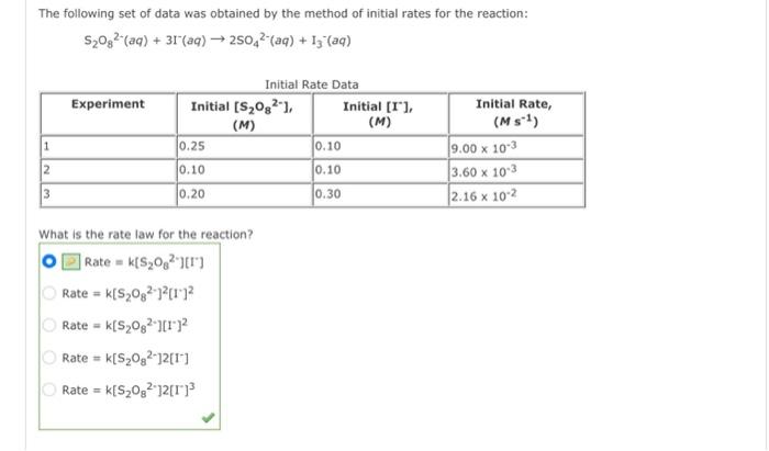 Solved The following set of data was obtained by the method | Chegg.com