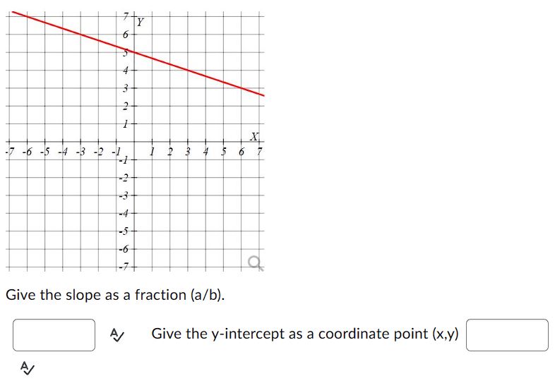 Solved Give the slope as a fraction (a/b).A Give the | Chegg.com