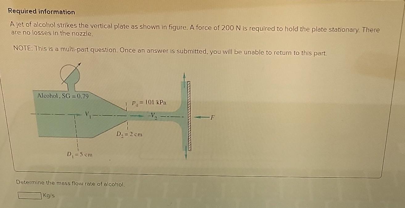 Solved Required information A jet of alcohol strikes the | Chegg.com