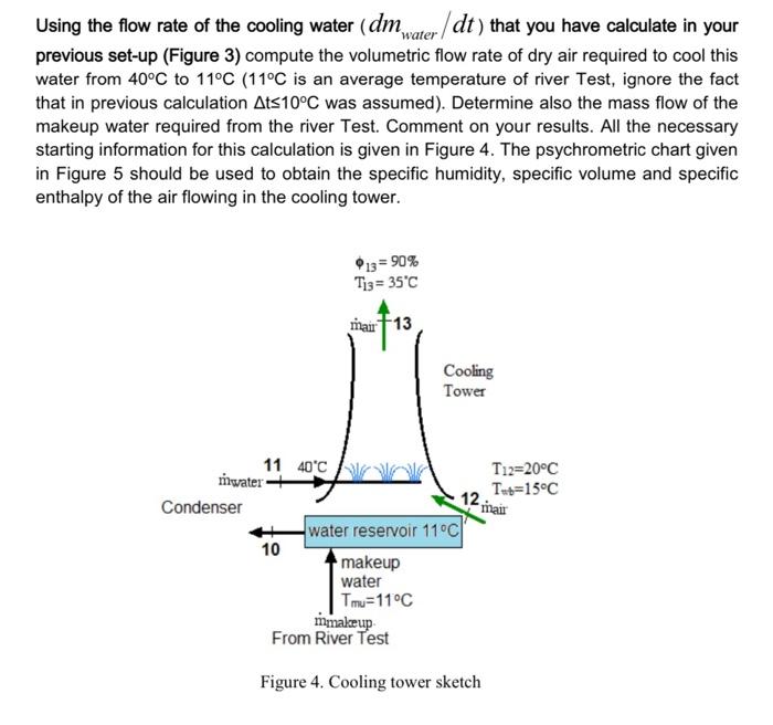 Solved Using the flow rate of the cooling water (dmwater | Chegg.com