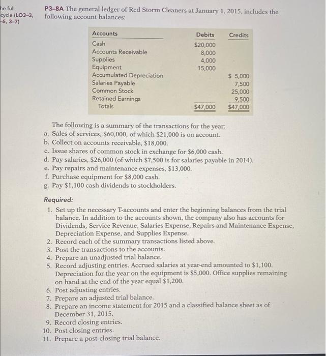 Solved P3-8A The general ledger of Red Storm Cleaners at | Chegg.com