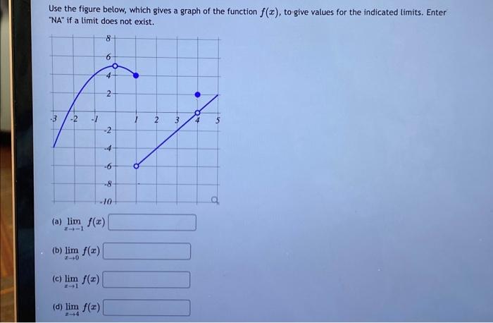 Solved Use the figure below, which gives a graph of the | Chegg.com