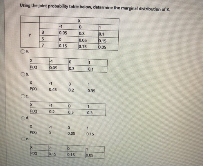 Solved Using the joint probability table below, determine | Chegg.com