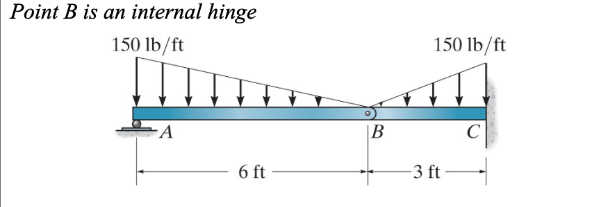 Solved Draw qualitative deflected shapes and all | Chegg.com
