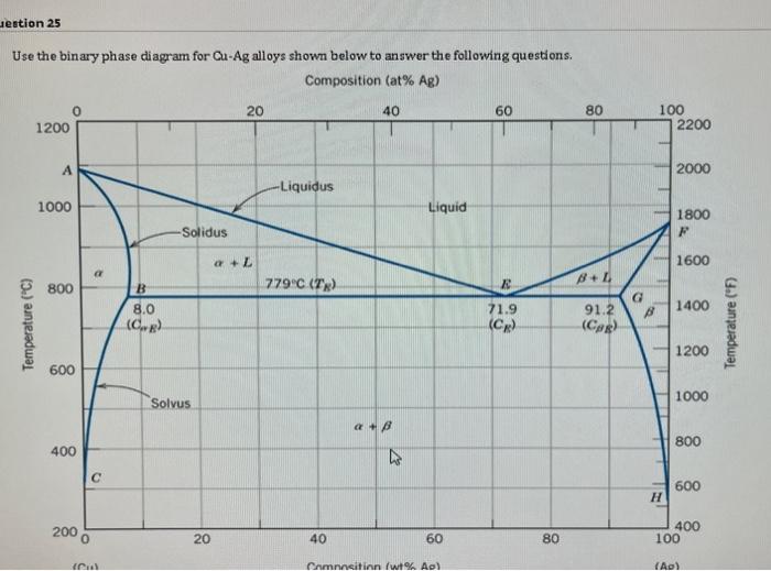 Solved Use the binary phase diagram for Cu-Ag alloys shown | Chegg.com