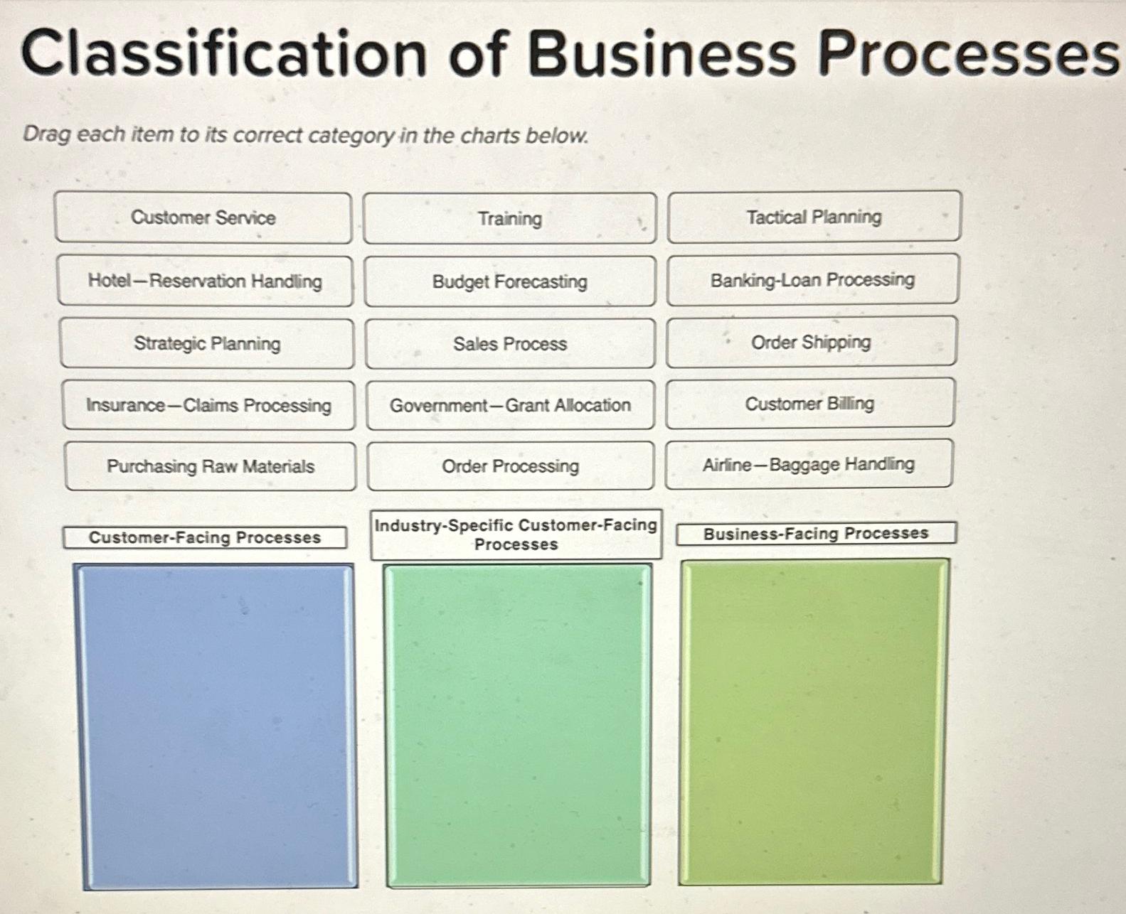 Solved Classification of Business ProcessesDrag each item to | Chegg.com