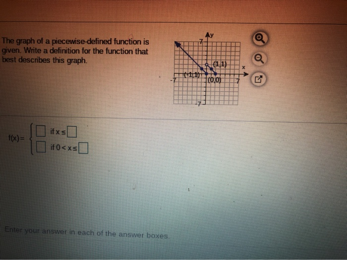 Solved The graph of a piecewise defined function is given. | Chegg.com